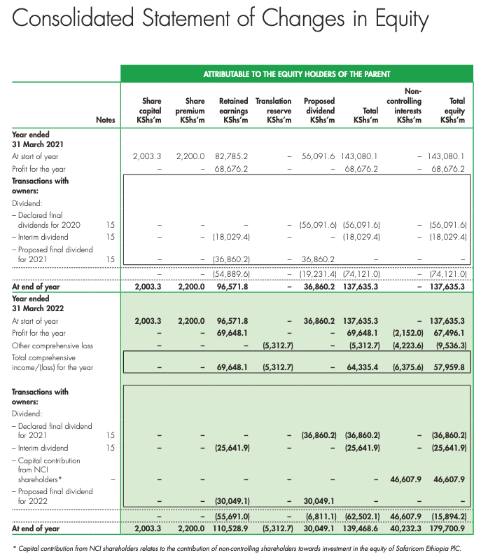 4.2 Financial Statements | IFC Beyond the Balance Sheet